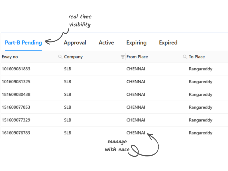 Accounting, EwayBill, Telegram Integrations for Transporters